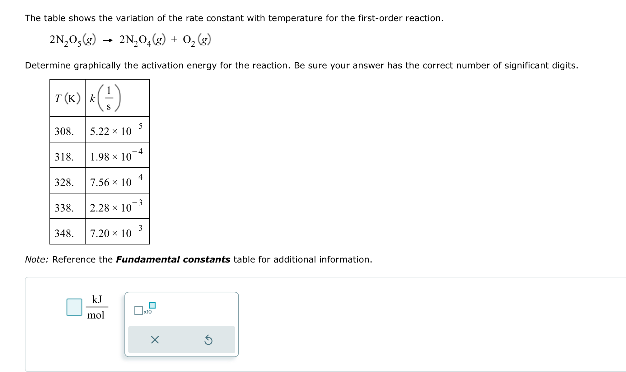 The table shows the variation of the rate constant | Chegg.com