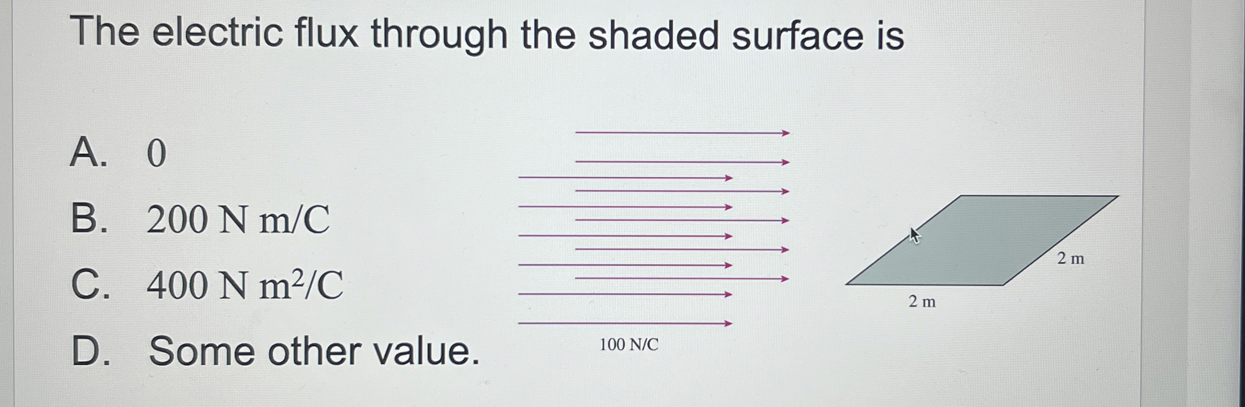 Solved The electric flux through the shaded surface | Chegg.com
