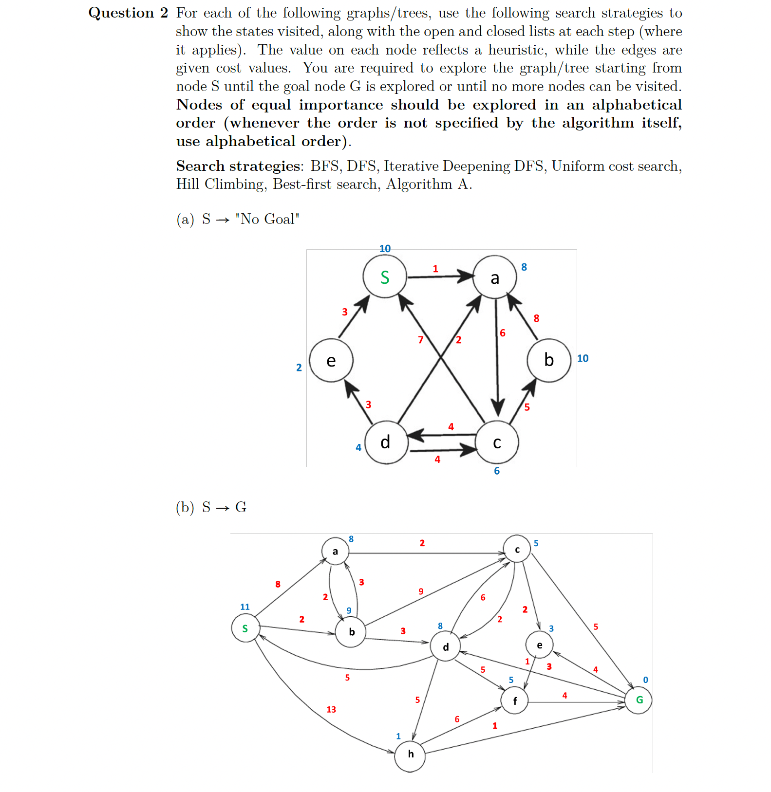 Solved Question 2 ﻿For each of the following graphs/trees, | Chegg.com