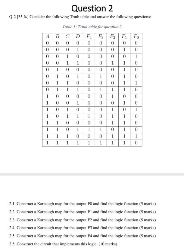 Solved Q-2 [35 %] Consider the following Truth table and | Chegg.com