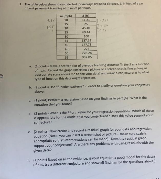 Solved 1. The table below shows data collected for average | Chegg.com