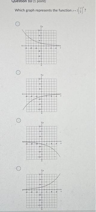 Solved Which graph represents the function x=2(77)∗ ? | Chegg.com