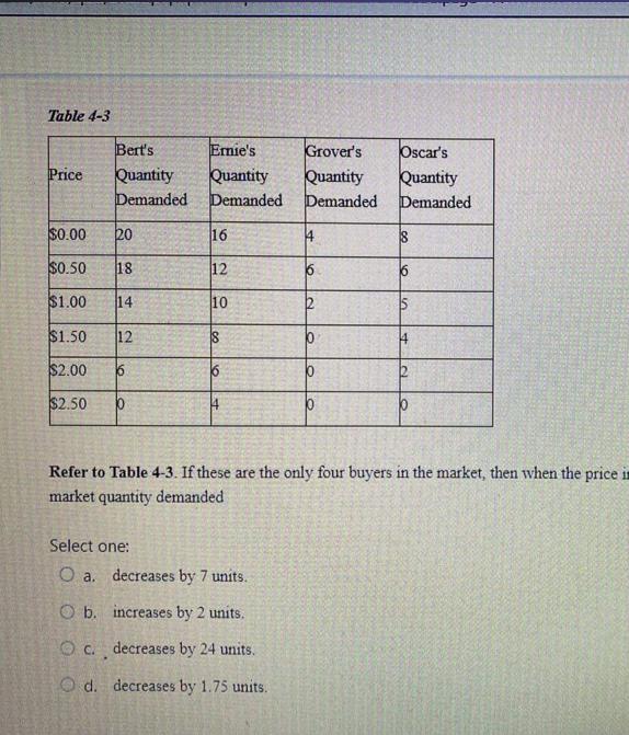 Solved Table | Chegg.com