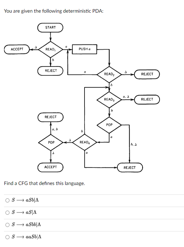 Solved You are given the following deterministic PDA:Find a | Chegg.com