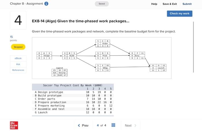 Solved EX8-14 (Algo) Given the time-phased work packages... | Chegg.com
