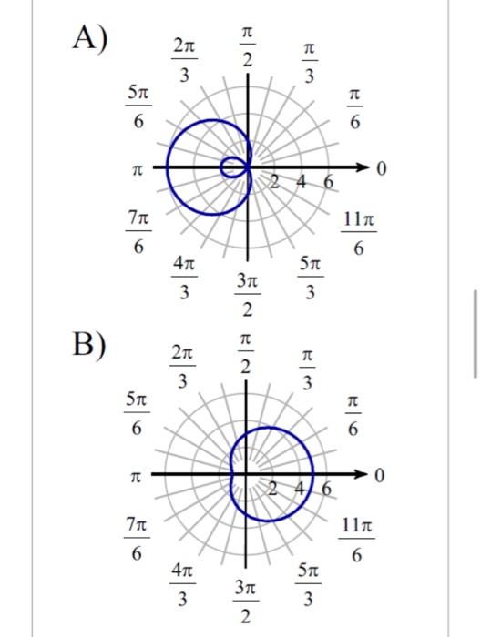 Solved Below is the graph in cartesian/rectangular | Chegg.com
