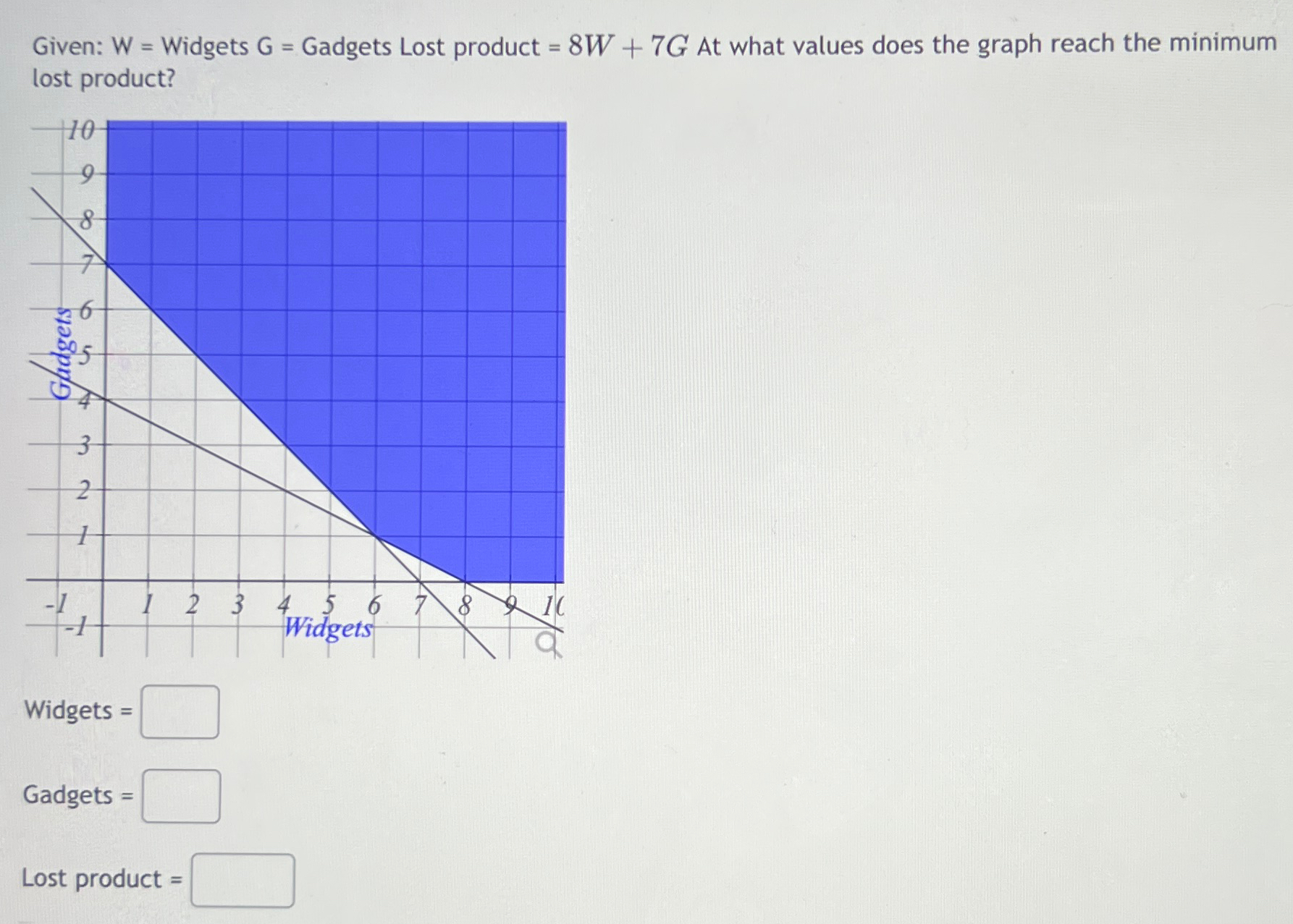 Solved Given: W= ﻿Widgets G= ﻿Gadgets Lost product =8W+7G | Chegg.com