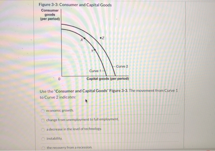 Solved Figure 21-17 Cuantity of Quantity of Refer to | Chegg.com