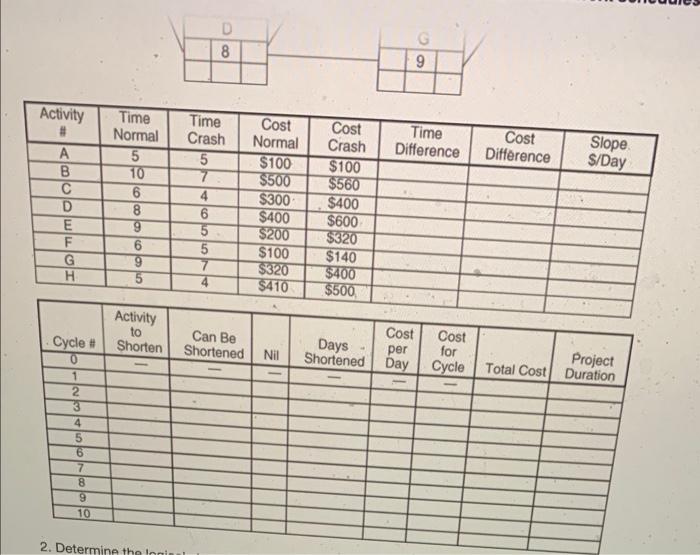 Solved Determine the logical steps to reduce the following | Chegg.com