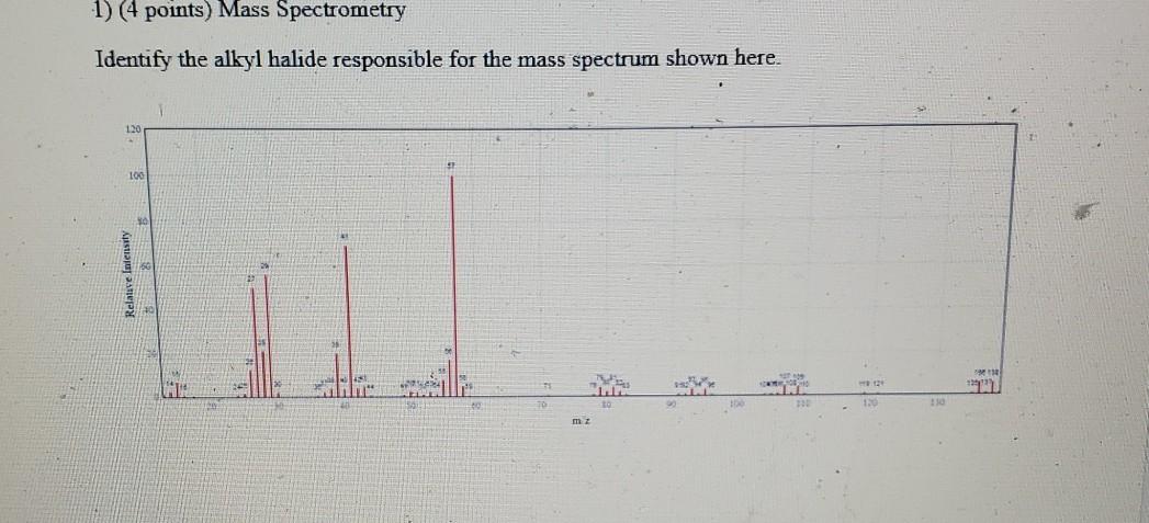 Solved Identify the alkyl halide responsible for the mass | Chegg.com
