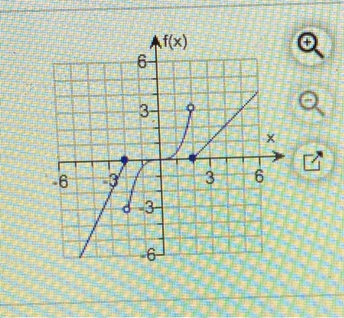 Solved Sketch the graph of the derivative of the function | Chegg.com