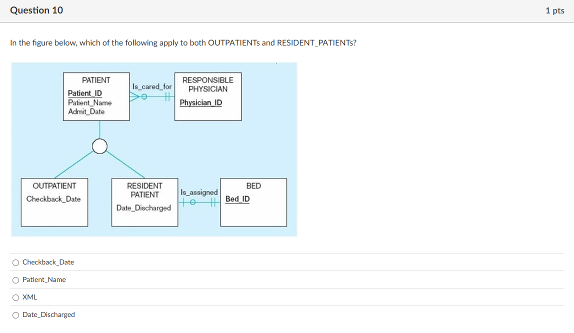 Solved A generic or template data model that can be reused | Chegg.com