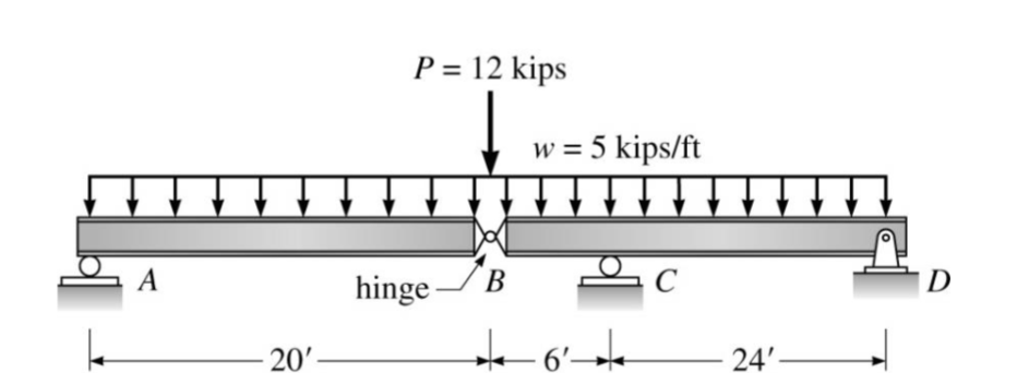 Solved B. ﻿Problem assignments:1. ﻿Plot the bending moment, | Chegg.com