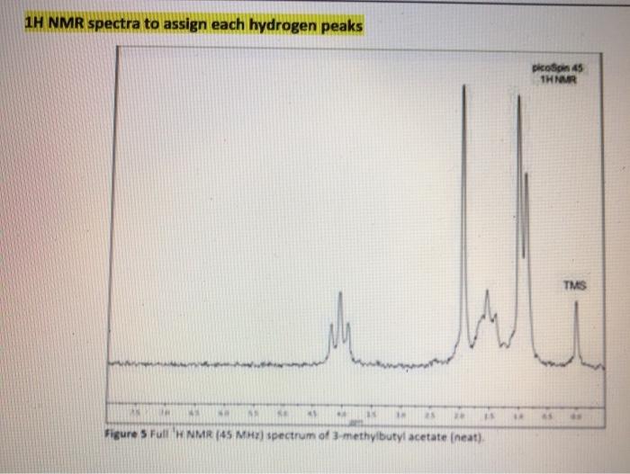 Solved Given the following information:Isopentyl alcohol: | Chegg.com