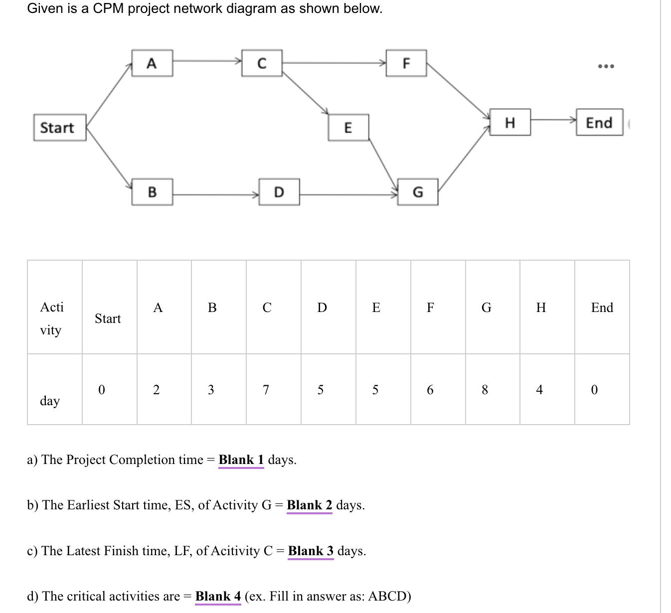 Given is a CPM project network diagram as shown | Chegg.com