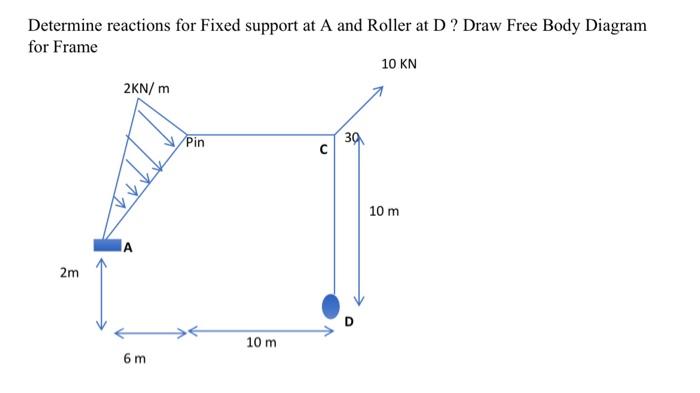 Solved Determine reactions for Fixed support at A and Roller | Chegg.com