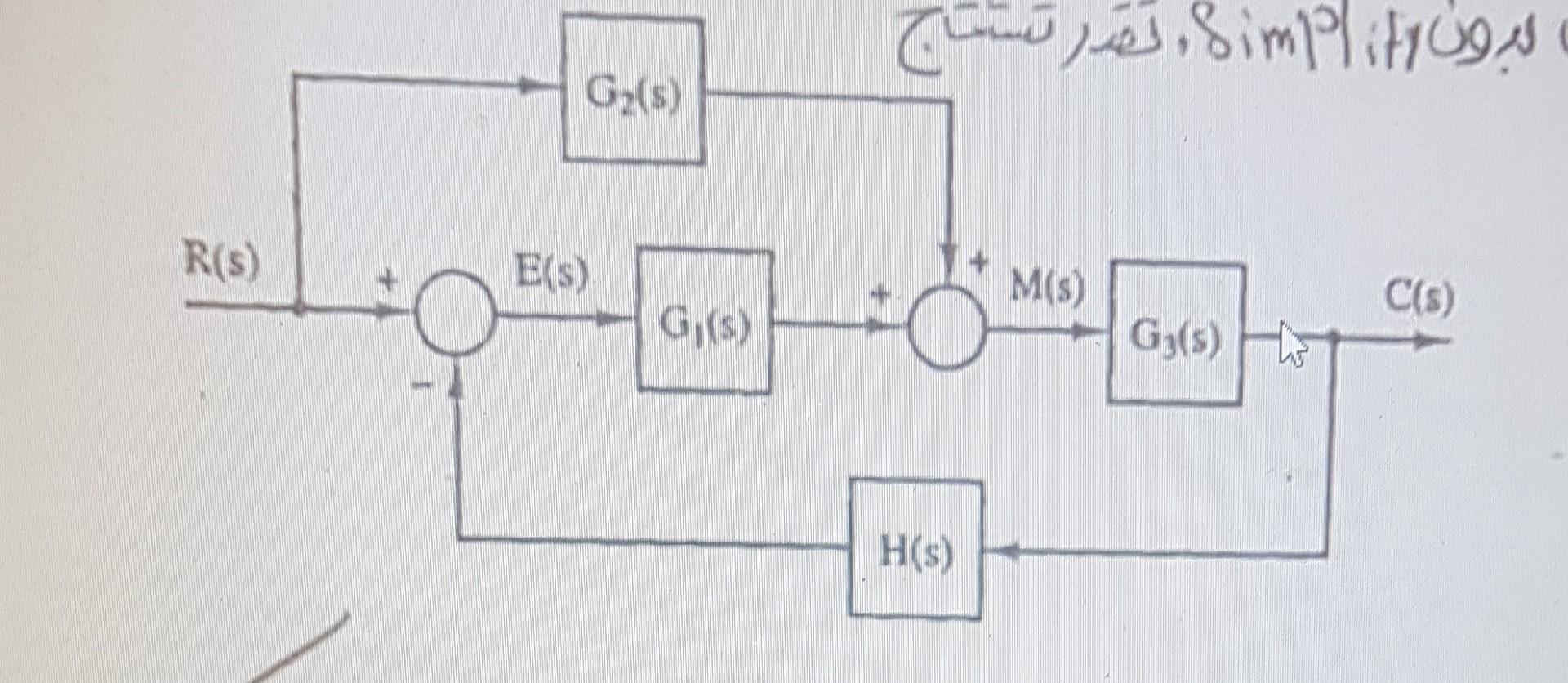 Solved find transfers function | Chegg.com