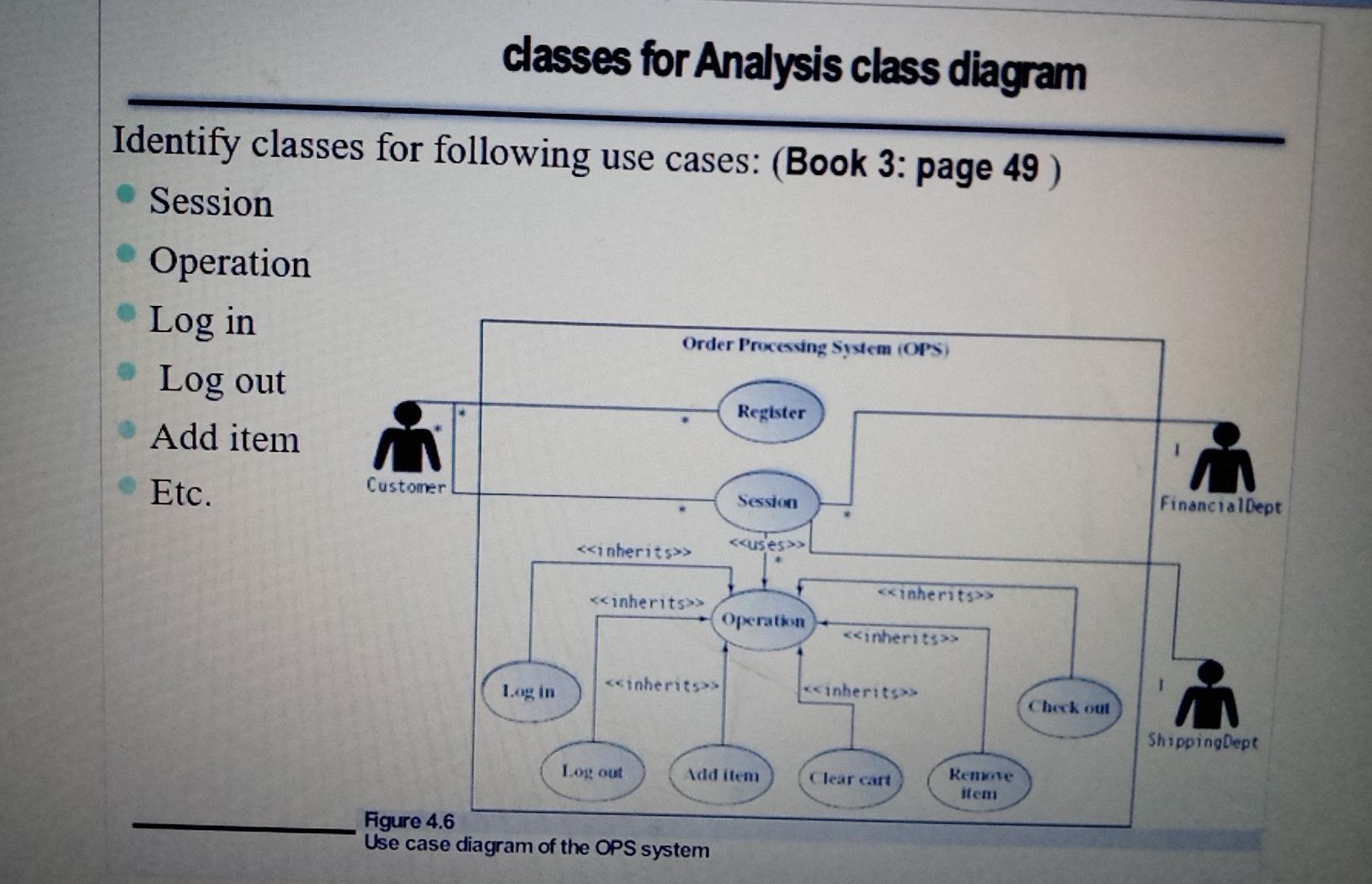 Solved 35. what is analysis class diagram explain it with | Chegg.com