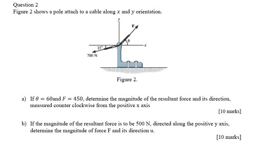 Solved Question 2Figure 2 ﻿shows a pole attach to a cable | Chegg.com