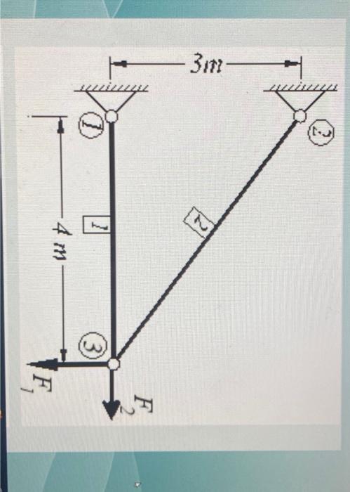 Calculate the vertical displacement of node 3 in the | Chegg.com