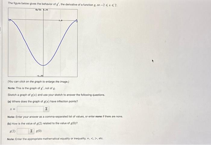 Solved The figure below gives the behavior of g′, the | Chegg.com