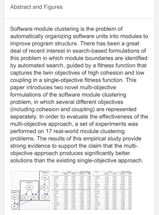 Solved Abstract and Figures Software module clustering is | Chegg.com