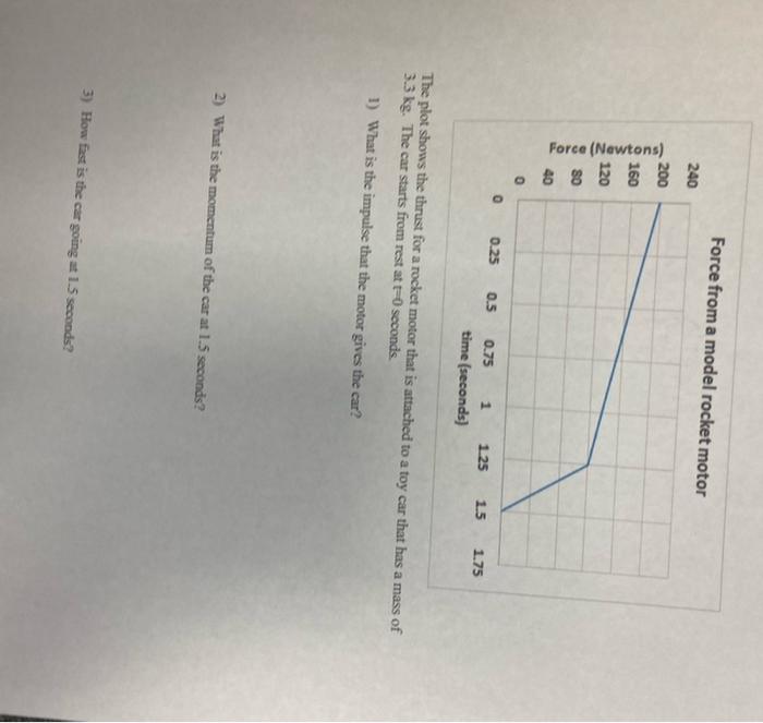 Solved The Plot Shows The Thrust For A Rocket Motor That Is