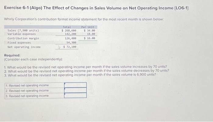 Solved Exercise 6-1 (Algo) The Effect of Changes in Sales | Chegg.com