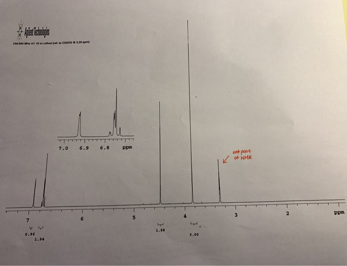Solved 399.980 Mr HI 10 in ed3ed (ret, to CD3OD e 330 ppm) | Chegg.com