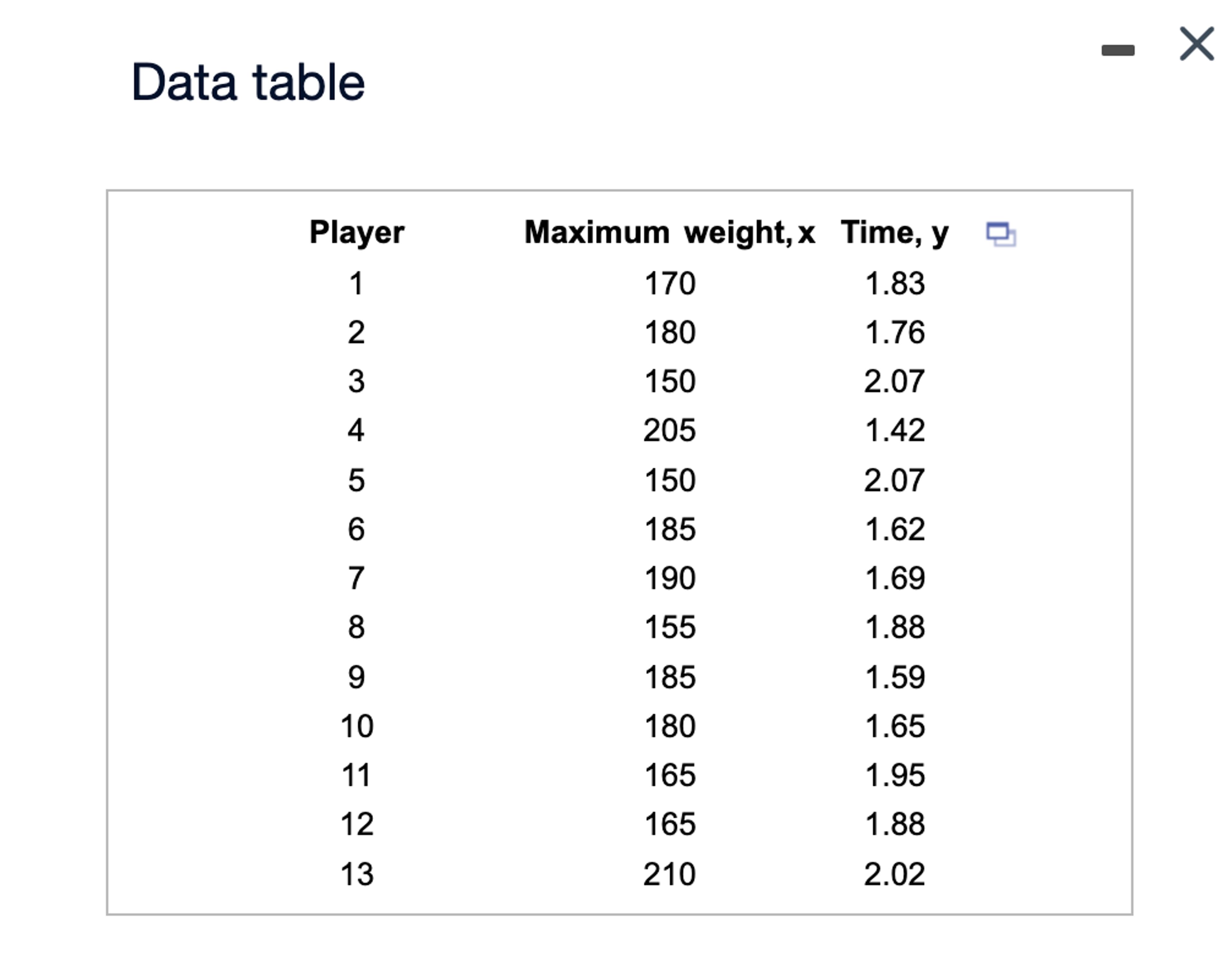 Solved Data tableThe maximum weights (in kilograms) ﻿for | Chegg.com