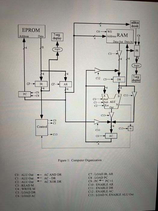 Figure 1: Computer Organization Figure 2: Flowchar | Chegg.com