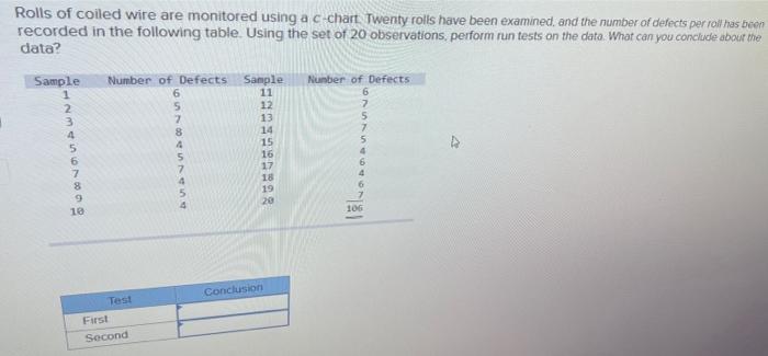Solved Rolls of coiled wire are monitored using a c-chart | Chegg.com