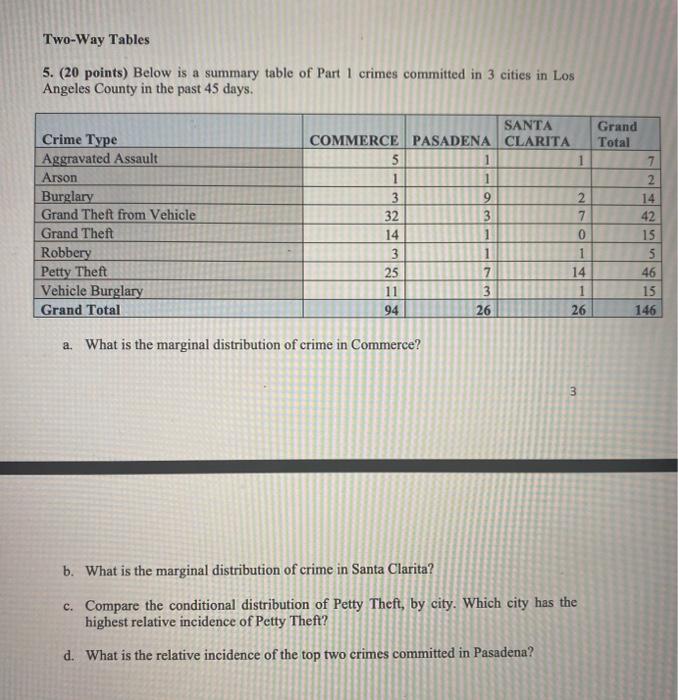 Solved Two-Way Tables 5. (20 points) Below is a summary | Chegg.com
