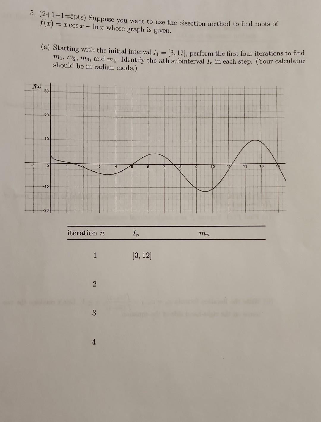 Solved 5. (2+1+1=5pts) Suppose you want to use the bisection | Chegg.com