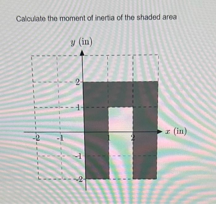 Solved Calculate the moment of inertia of the shaded area | Chegg.com