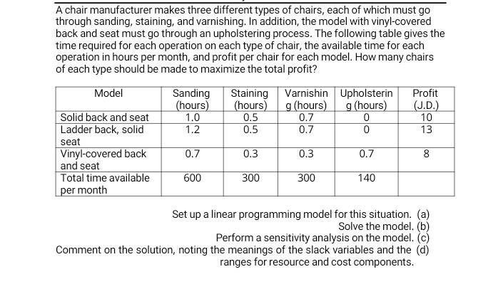 Solved A chair manufacturer makes three different types of | Chegg.com