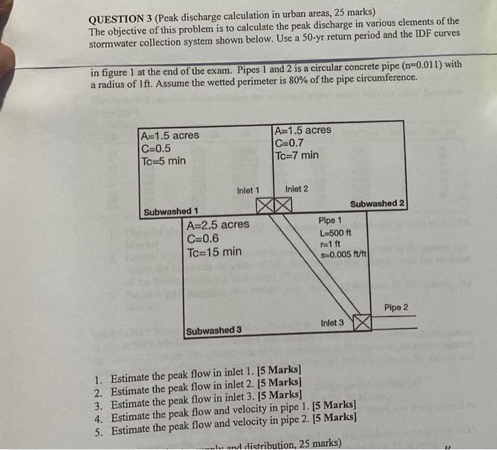 Solved QUESTION 3 (Peak discharge calculation in urban | Chegg.com