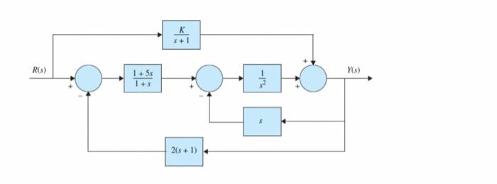 Solved Modelling Dynamic SystemQ) Find the closed loop | Chegg.com