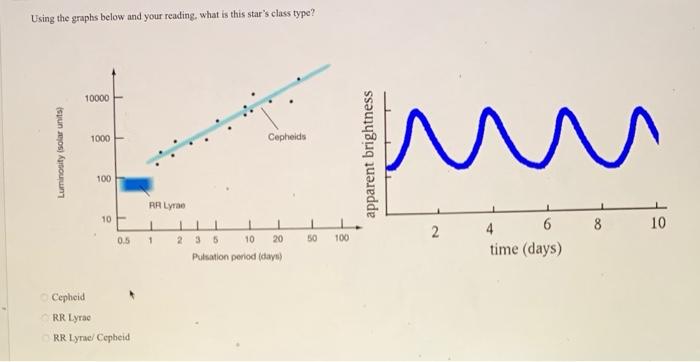 Solved Using the graphs below and your reading, what is this | Chegg.com