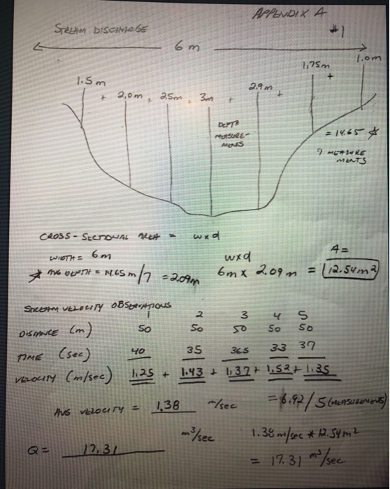 Solved APPENDIX A Sredim biSCHME 6m 1.om 1,75m 1.5m 2.9 m 1 | Chegg.com