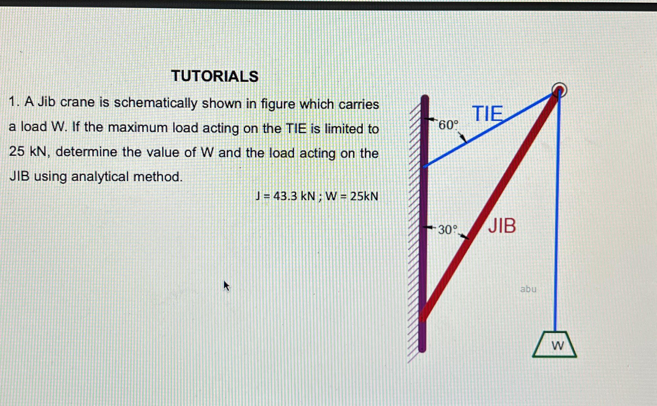 Solved TUTORIALSA Jib crane is schematically shown in figure | Chegg.com
