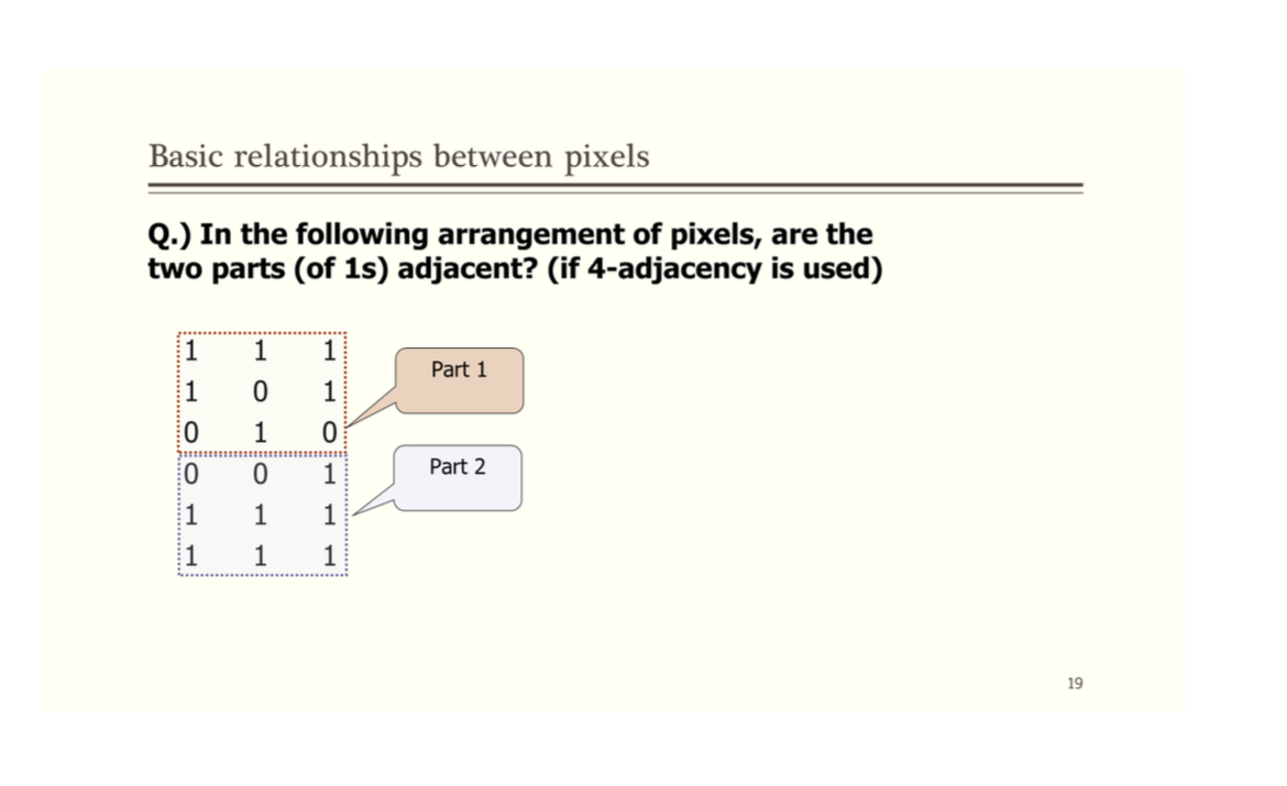 Solved Basic relationships between pixelsQ.) ﻿In the | Chegg.com