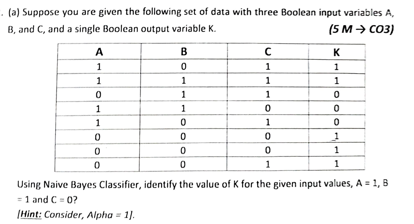 Solved (a) ﻿Suppose you are given the following set of data | Chegg.com