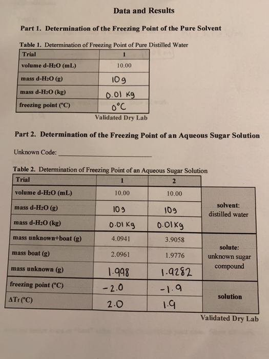 Solved Data and Results Part 1. Determination of the | Chegg.com