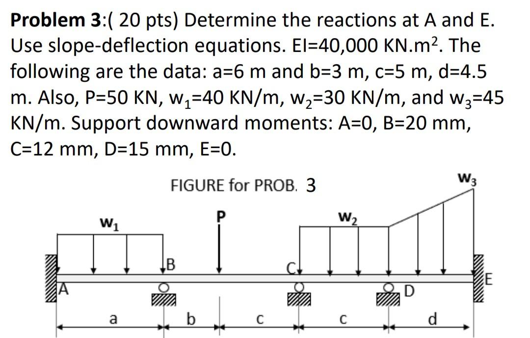 Solved Problem 3:( 20 pts) Determine the reactions at A and | Chegg.com