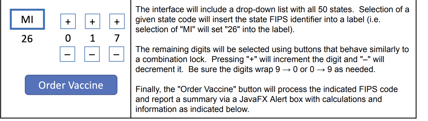 Solved To build a complete working Java program that offer | Chegg.com