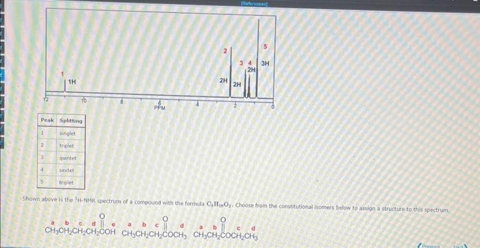 Solved A compound with the formula C8H15 has the following | Chegg.com