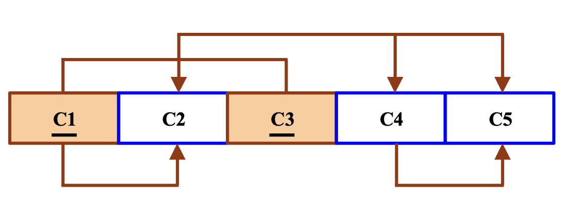 Solved The following dependency diagram is given:1)Name and | Chegg.com