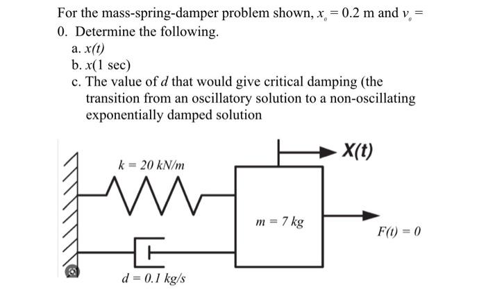 Solved For the mass-spring-damper problem shown, xa=0.2 m | Chegg.com