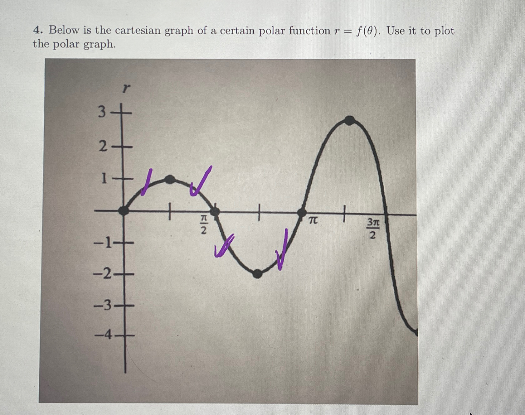 Below is the cartesian graph of a certain polar | Chegg.com